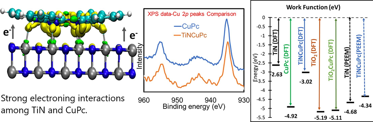 Photonics and Plasmonics Nanoresearch Laboratory: New Mexico Tech